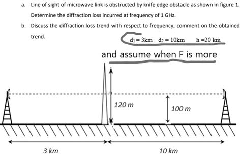 A Line Of Sight Of Microwave Link Is Obstructed By Knife Edge Obstacle As Shown In Figure 1