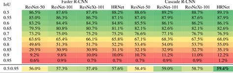 Figure 1 From Agar A Microbial Colony Dataset For Deep Learning Detection Semantic Scholar