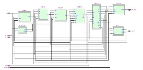 Circuit Integration Diagram Download Scientific Diagram
