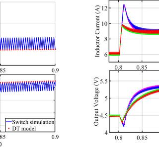 A Large Signal Model Validation Using Actual Switch Simulation And Download Scientific