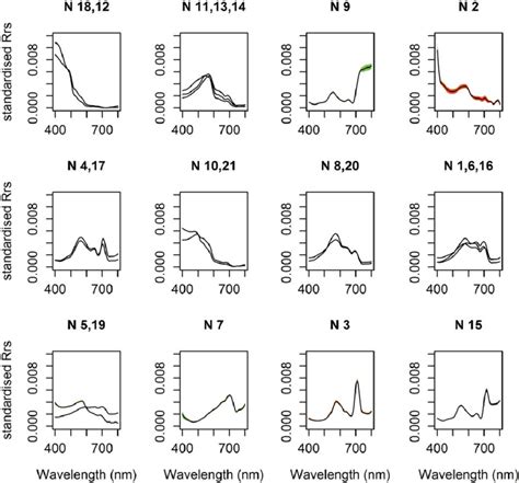 cluster merging based on the similarity between the second derivative download high quality