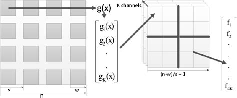 Pdf Unsupervised Feature Learning Classification Using An Extreme Learning Machine Semantic