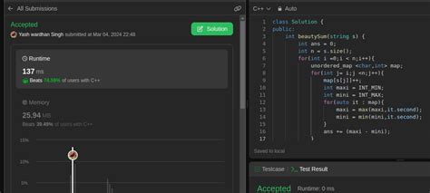 Yashwardhan Singh On Linkedin Day Codamechallenge