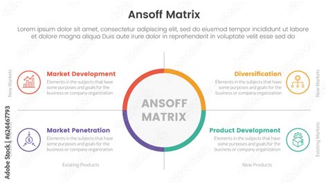 Ansoff Matrix Framework Growth Initiatives Concept With Big Circle Center And Symmetric Point