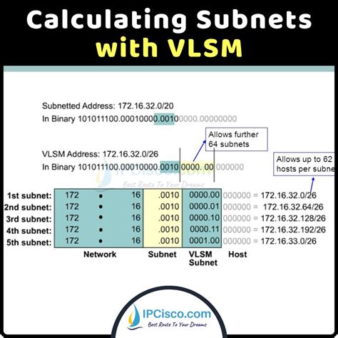 Gokhan Kosem On Linkedin Network Ccna Networking Ccie