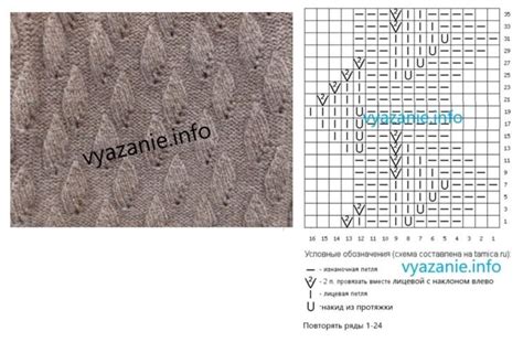 Узоры спицами простые и сложные схемы к ним Все о вязании