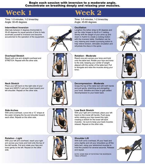 Inversion Table Routines Exercises Artofit
