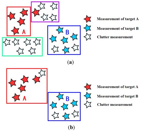 Affinity Propagation Clustering Of Measurements For Multiple Extended