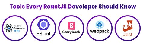 Reactjs Development Everything You Should Know