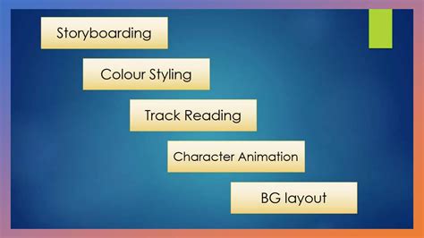 2d Animation Pipelinepptx