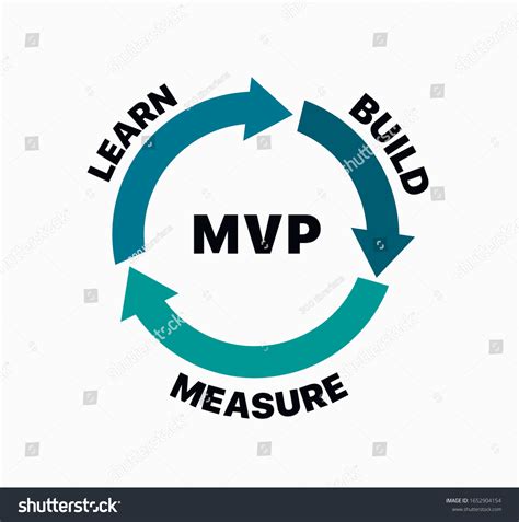 Minimum Viable Product Mvp Concept Life Stock Vector Royalty Free Shutterstock