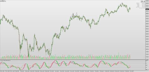 The Best Mt4 Divergence Indicator Setup For Mt4png