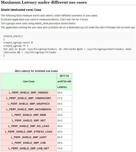 Linuxam5728 Linux Rt Latency Processors Forum Processors Ti E2e