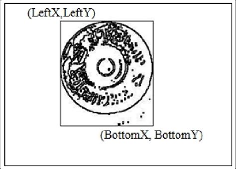 The Hough Transformed Image 3 Set Each Cell In Accumulator Aabr To
