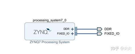 zynq amp一个极简单贼容易看懂的双核程序 二）程序代码 知乎