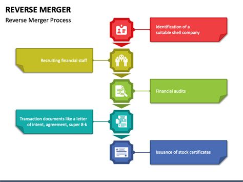 What Is A Reverse Merger Acquisition Wgyl