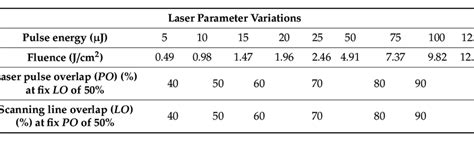 Laser Parameter Setting Laser Pulse And Scanning Line Overlap Were