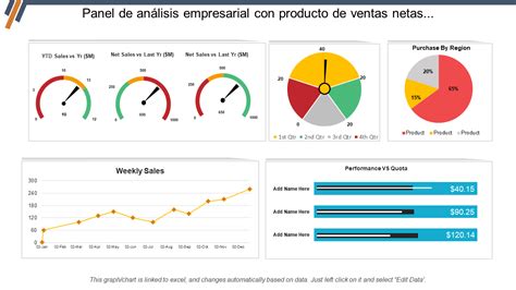 Las 7 Mejores Plantillas De Paneles De Análisis De Ventas Con Muestras