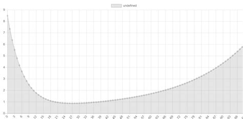 Machine Learning Backpropagation In A Convolutional Neural Network With Stride And Padding