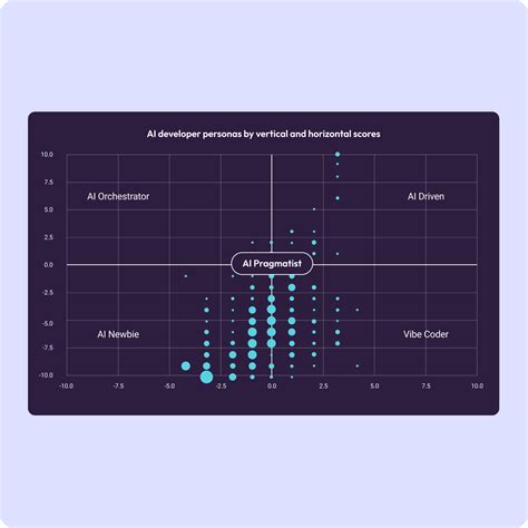 The Devex Guide To Ai Driven Software Development