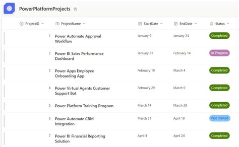 How To Use Datediff In Power Bi Dax With Conditions