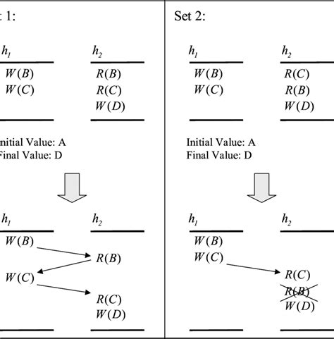 1 Memory Coherence Example Download Scientific Diagram