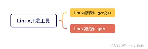 linux基础——linux开发工具 中 gcc g linux的gcc csdn博客