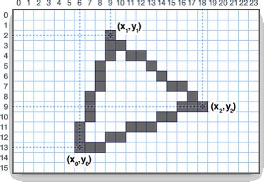 Arduino Uygulamaları Adafruit GFX Library ve kullanımı Elektronik Devreler Projeler