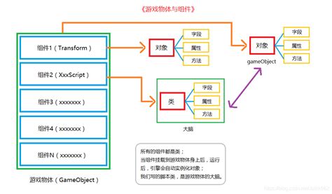 Unity3d基础10：利用transform组件移动物体答题利用transform组件实现小球的运动，并把关键代码上传。 Csdn博客