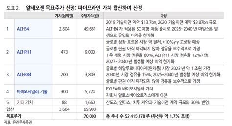 아이들에게 선물할 주식알테오젠 콕 집은 유진증권 Sbs Biz