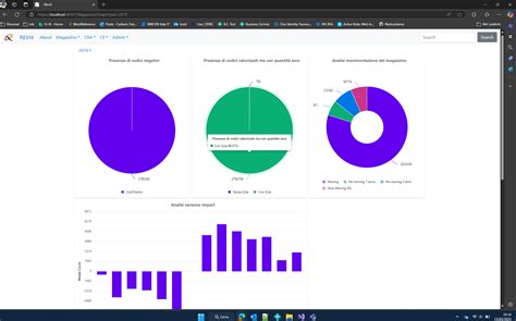 Css Syncfusion Graph Dashboard Stack Overflow