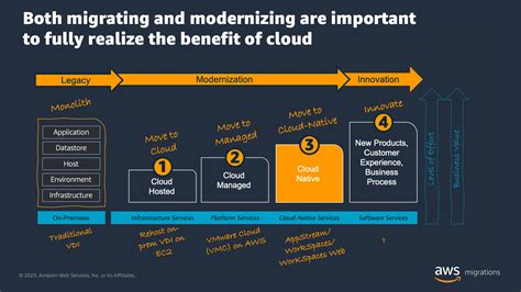 Dont Just Migrate Your Vdi Modernize It Desktop And Application
