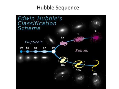 Ppt Hubble Sequence Powerpoint Presentation Free Download Id3522919
