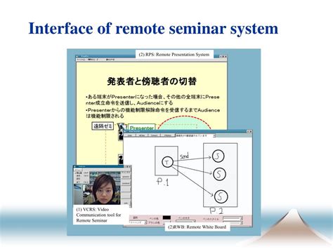 Ppt Development Of Multipoint Communication Systems For Remote