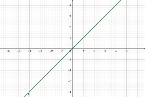 Solved Please Help Solve A Line S Graph Is Given This Line S