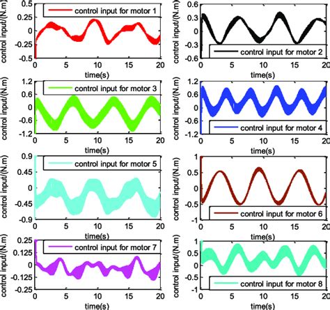 Control Input Of 6 DOF Motion Download Scientific Diagram