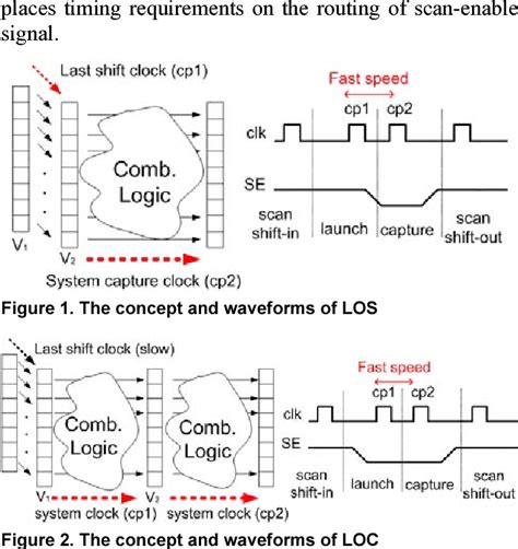 Figure 10 From Launch On Shift Capture Transition Tests Semantic Scholar