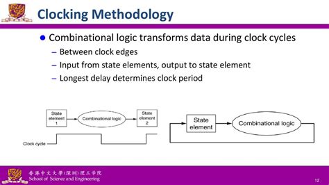 Csc3050 Computer Architecture Ppt Download