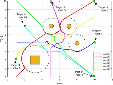 Trajectory Of Six Mobile Robots With Cuboid Obstacles Form Download