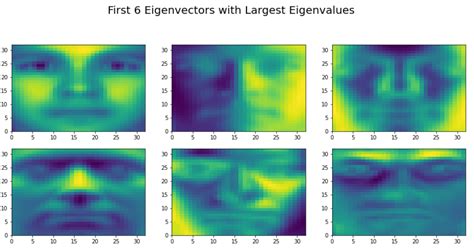Github Elijahreebexploration Of Svd On Yalefaces Dataset This Holds