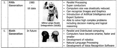 Samacheer Kalvi 11th Computer Science Guide Chapter 1 Introduction To Computers Tn Board Solutions