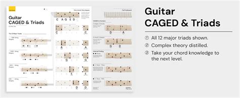 Noisy Clan Guitar Chords Poster Complete Guitar Chords