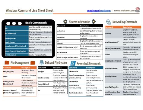 Windows Commands Cheat Sheet Windows Command Line Cheat Sheet Basic