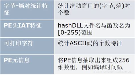 详解基于机器学习的恶意代码检测技术 知乎