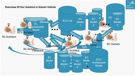 Simulation With Python And Matlab® In Capella Ppt