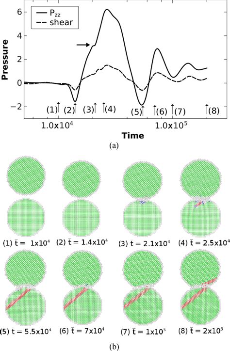 Temporal Evolution Of The Collision Of Two Nps Of Radius R 132 N