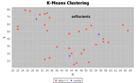 Belajar Opencv Di Java Kmean Bagian 3 Softscients