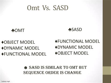 Structured Analysis And Structured Design PDF Programming Languages Computing