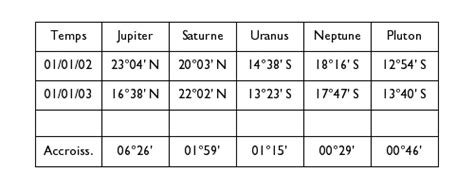 Declination Concentration Dispersion Index