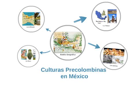 Culturas Precolombinas En México By Alvaro De J Carcaño Loeza On Prezi